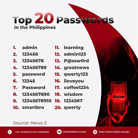 Nimbustechnologies Inc ⚠️ Stop Using These Passwords Now The Top