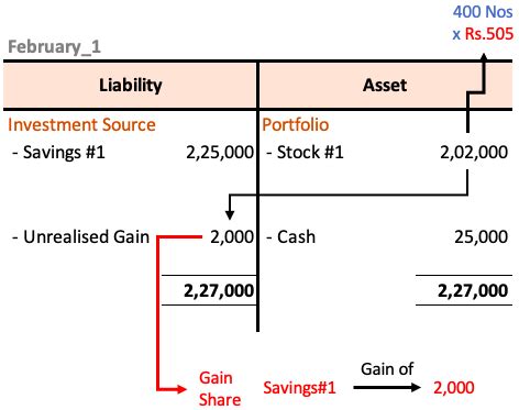Net Asset Value NAV Concept How We Can Use It To Build Our Own Investment Portfolio