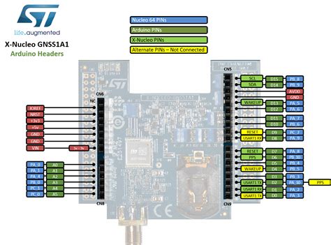 X Nucleo Gnss1a1 Global Navigation Satellite System Mbed