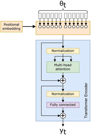 Sensors Special Issue Underwater Acoustic Sensors And Applications