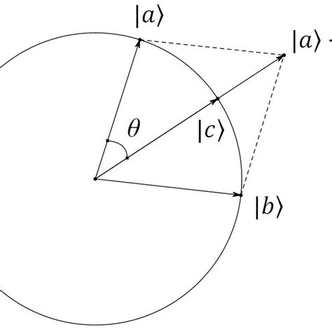 A Basis Set Of Tent” Functions Dotted Blue Lines For Piecewise