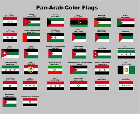 A Origem Surpreendente Da Bandeira Da Palestina Uma História De