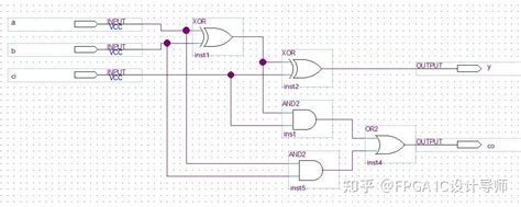 Verilog Module 模块例化与简单层次电路设计 知乎