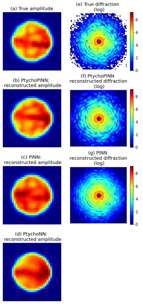 Pinn And Parity Comparison Of Real Space And Diffraction Download