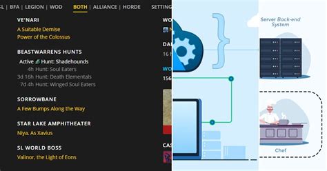 List Api Curated By Subhajit Ganguly Medium