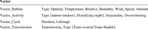 Description Of The Attributes Of The Metadata Vector‖ Download