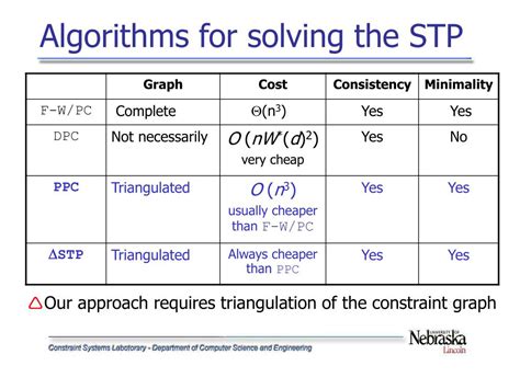 Ppt A New Efficient Algorithm For Solving The Simple Temporal Problem Powerpoint Presentation