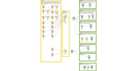 Datascienceii Knime Community Hub