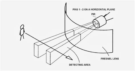 Project Welcome To The Project Of A Multil Infrared Sensor System For Fall Detection