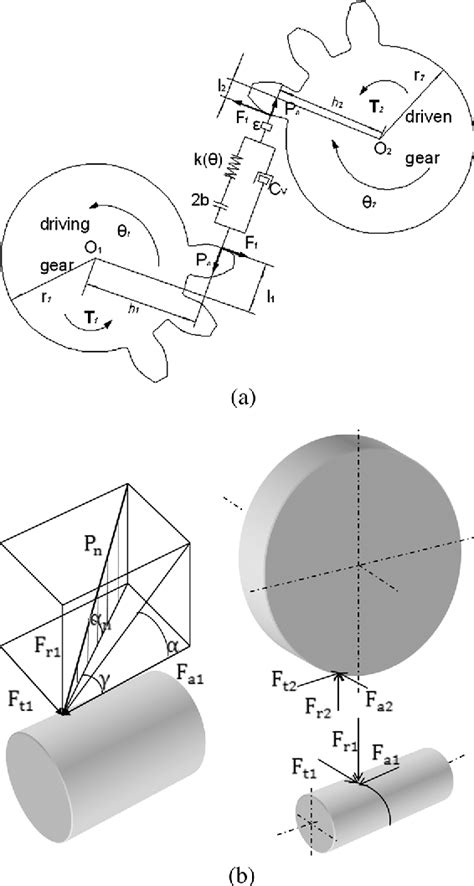 Figure 1 From Fault Diagnosis Of A Machine Tool Rotary Axis Based On A