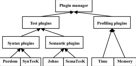 Test Generator Plugin Manager Scheme Download Scientific Diagram