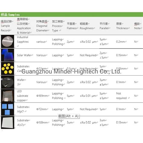 Substrate CMP Cyctem For Lapping Lapping Machine And Polishing Machine