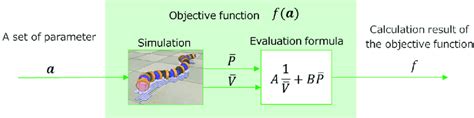 The Method For Calculating The Objective Function Download