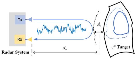 Remote Sensing Free Full Text Two Step Accuracy Improvement For Multitarget Detection In