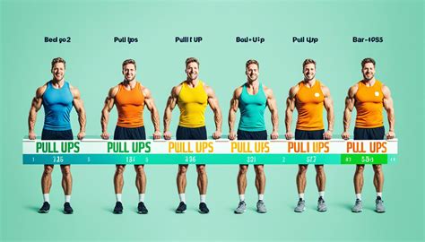 How Many Pull Ups Should I Be Able To Do Find Out