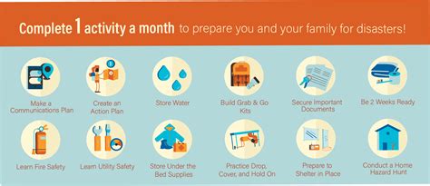 Marysville Disaster Preparedness Worksheets Library