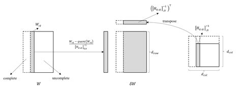 LLM 推理加速技术原理 GPTQ 量化技术演进 Fenrier Lab
