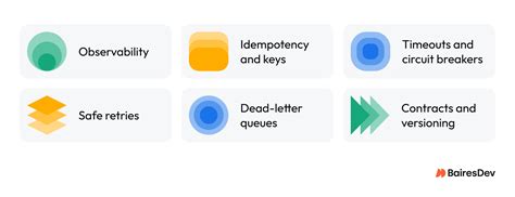 Netsuite Implementation For Engineering Leaders Integration Risk And