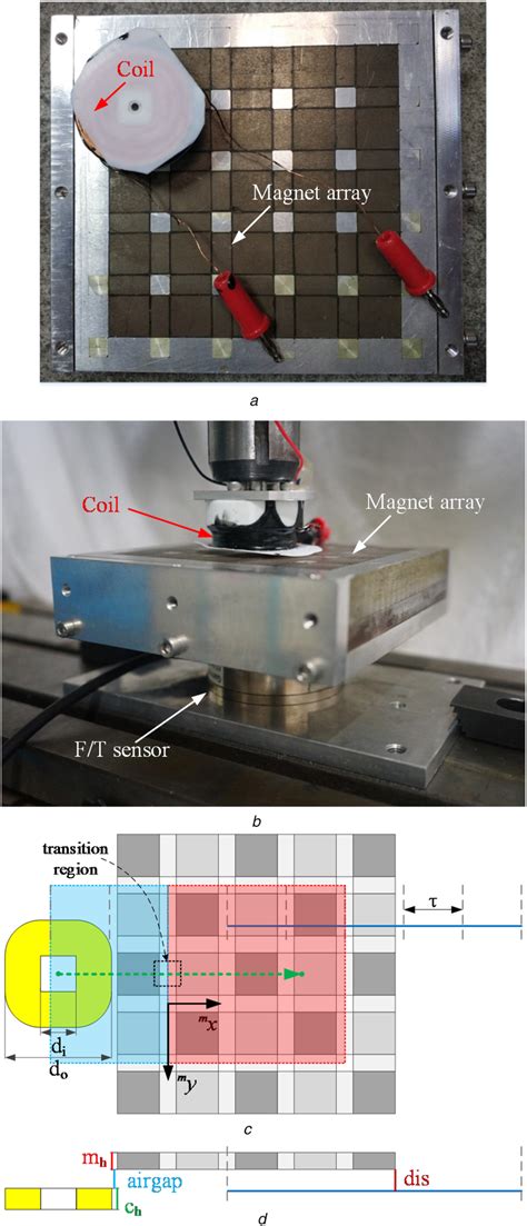 Experiment Configuration A The Coil And The PM Array B The Photo Download Scientific