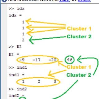 MATLAB Implementation Of Hierarchical Clustering Download Scientific Diagram