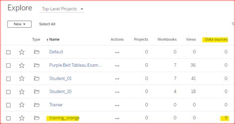 Tableau Projects