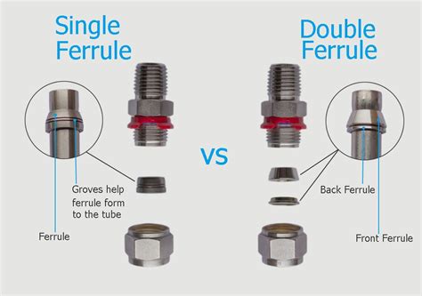 What Is A Ferrule Fitting A Comprehensive Guide Hydraulic Fittings And