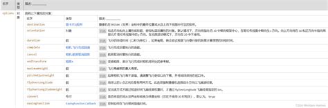Cesium相机移动操作viewerflyto Csdn博客