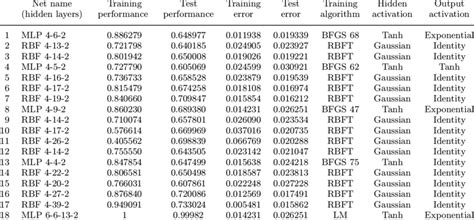 Statistical Errors For The Outputs Using Various Algorithms Download