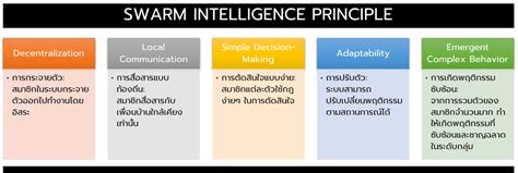 Swarm Intelligence พลังแห่งการรวมตัวที่น่าทึ่ง Big Data Institute