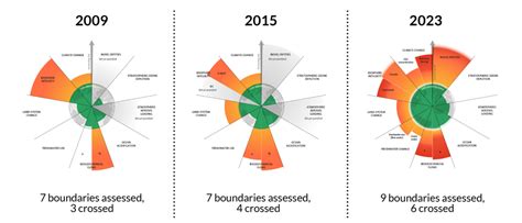 Why Do You Need To Understand Planetary Boundaries Morrowx
