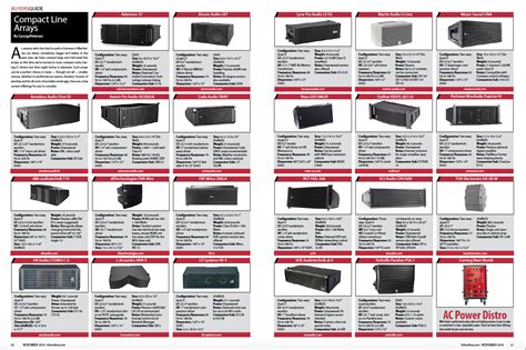 Compact Line Arrays FOH Front Of House Magazine