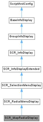Arma Reforger Script API SCR MapRadialDisplay Interface Reference