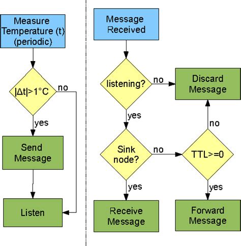 Transaction Level Modeling Semantic Scholar