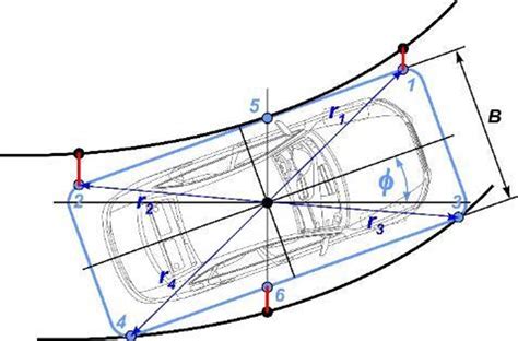Motion Planning For Autonomous Vehicles Based On Sequential Optimization