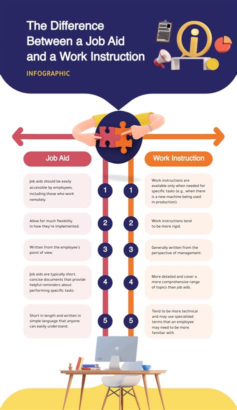 Difference Between A Job Aid And A Work Instruction Infographic Template Visme
