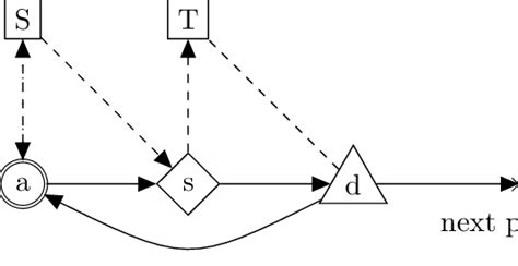 Graph Edge Types And Their Graphical Representation Used In MetaChem A S Download Scientific