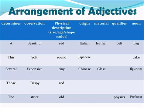Adjectives Ppt