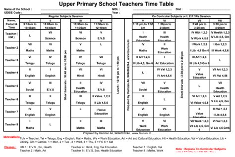 8 Teachers Wise Upper Primary School Ups Ready Made Model Time