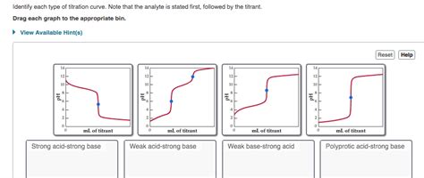 answered identify each type of titration curve … bartleby
