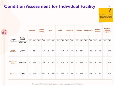 Facility Condition Assessment Template Ncejomunicipaldechinu