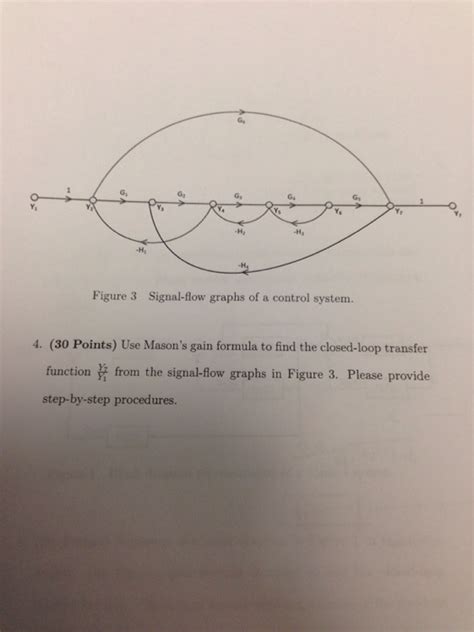 Solved Use Mason S Gain Formula To Find The Closed Loop Chegg