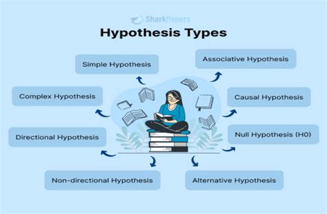 how to write a hypothesis in a research paper 5 steps