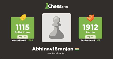 Abhinav Ranjan Abhinav18ranjan Chess Profile