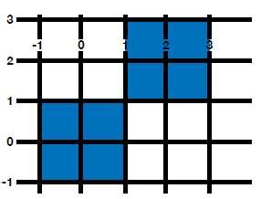 Introduction To Sql Server Spatial Data Simple Talk