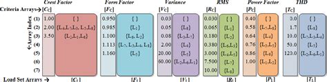 Figure 1 From Rule Based Non Intrusive Load Monitoring Using Steady