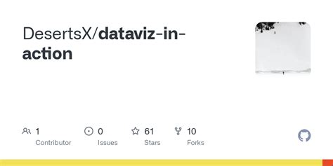 Github Desertsxdataviz In Action