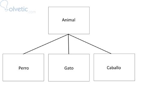 java spring vererbung polymorphismus und abhängigkeitsinjektion