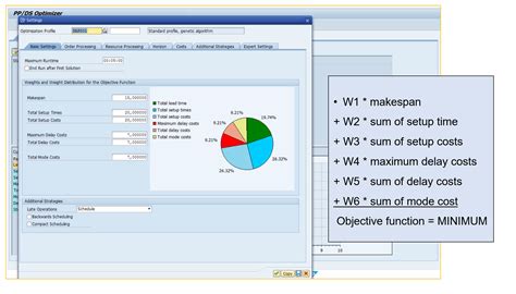Overview Of The Key Functionality Production Plann Sap Community