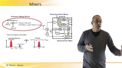Rf Mixer Calculator At Wesley Simmons Blog