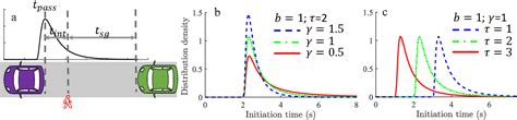 Figure 3 From Deconstructing Pedestrian Crossing Decision Making In